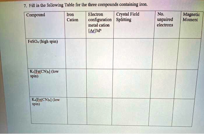 SOLVED: 7. Fill in the following Table for the three compounds ...