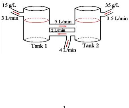SOLVED: Consider two tanks connected to each other as shown in the ...