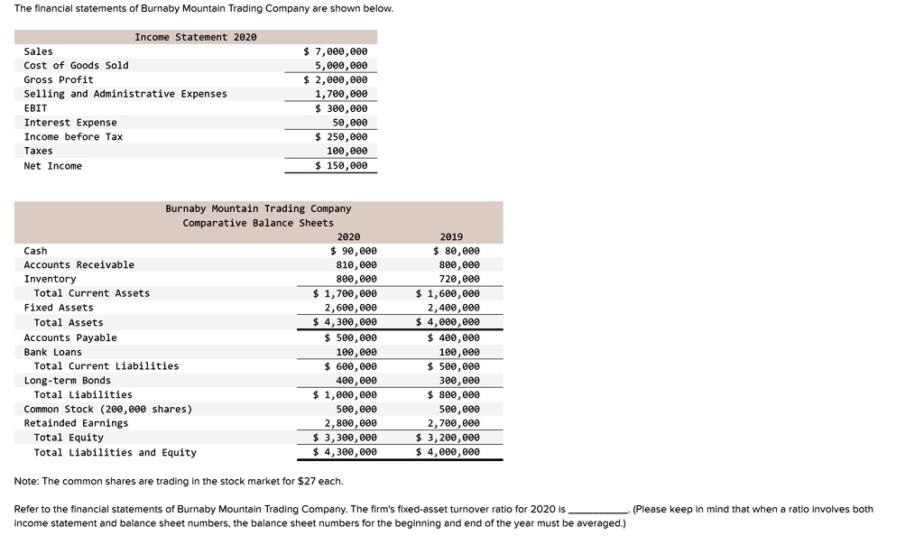 SOLVED: The firm's fixed-asset turnover ratio for 2020 is calculated as ...