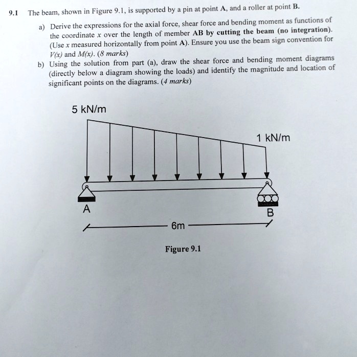 SOLVED: 9.1 The beam, shown in Figure 9.1, is supported by a pin at ...
