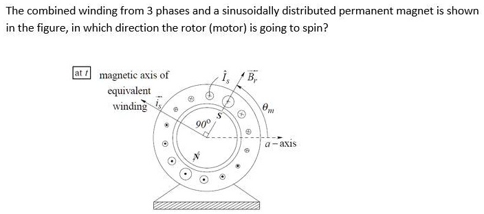 The combined winding from 3 phases and a sinusoidally distributed ...