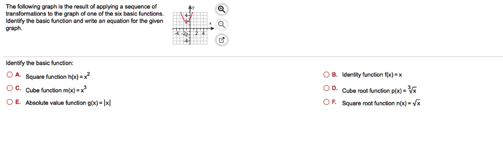 The following graph is the result of applying sequence of transformations to the graph of one of ...