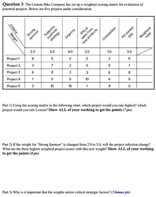 Weight Criteria Question 3: The Custom Bike Company has set...