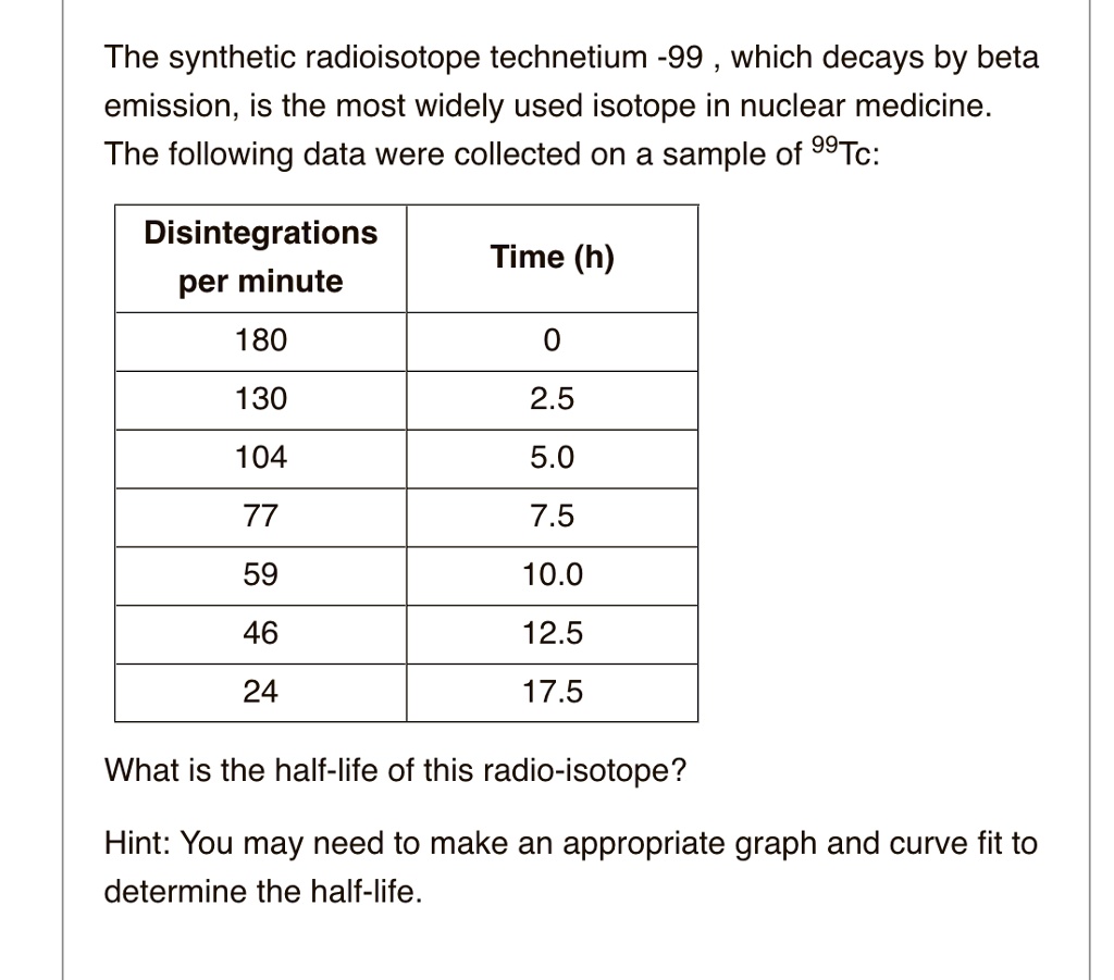 The synthetic radioisotope technetium-99, which decays by beta emission ...