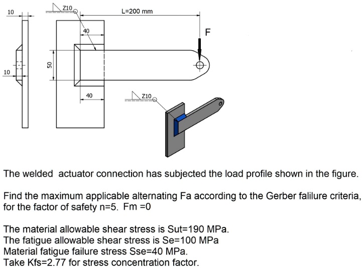 SOLVED: L = 200 mm 10 The welded actuator connection has subjected the ...