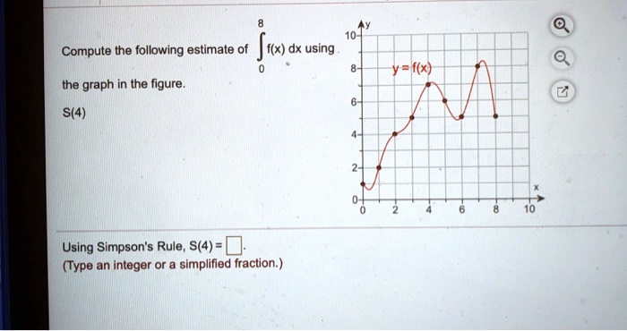 SOLVED: Compute the following estimate of dx using the graph in the ...