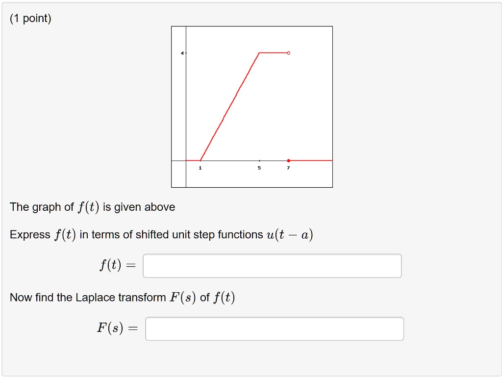 Solved: Point) The Graph Of F(t) Is Given Above Express F(t) In Terms