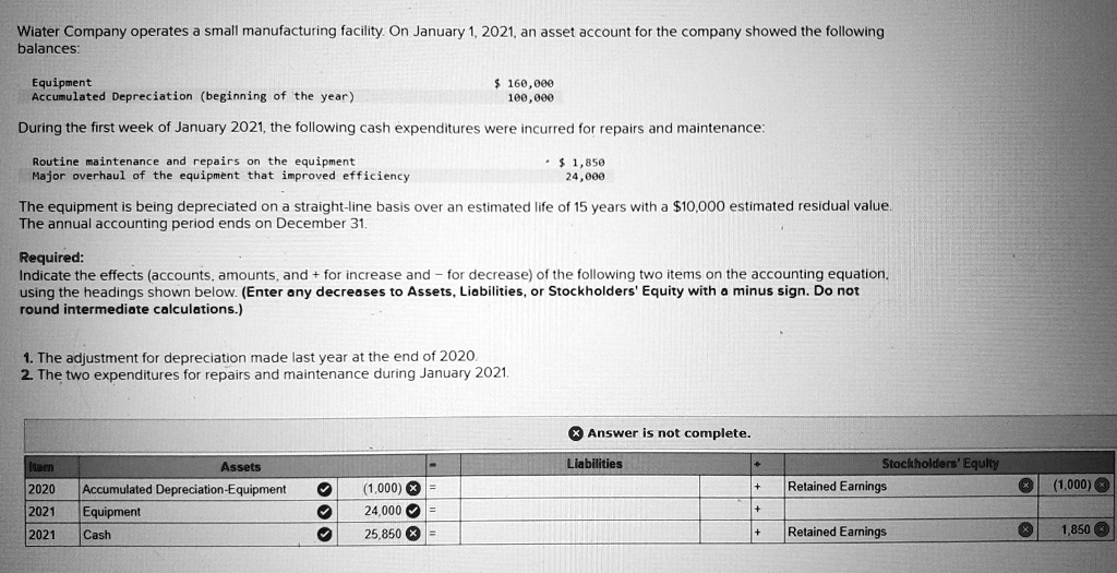 wiater company operates small manufacturing facility on january 2021 an ...