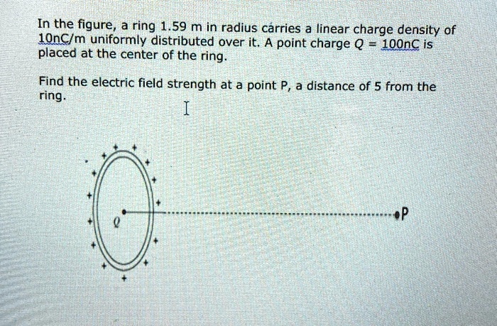 In the figure a ring 159 m in radius carries a linear charge...