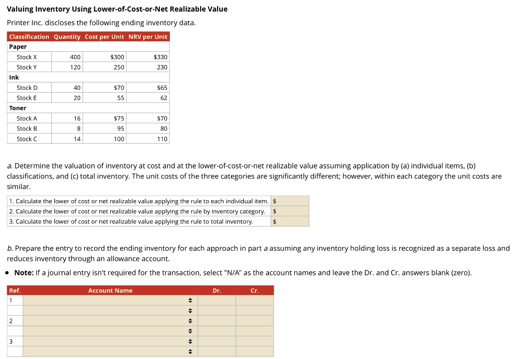SOLVED: a. Determine the valuation of inventory at cost and at the ...