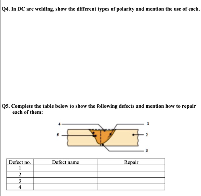 Q4. In DC arc welding, show the different types of polarity...