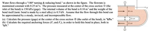 SOLVED: Water flows through a 180 turning reducing bend, as shown in the figure. The flowrate is ...