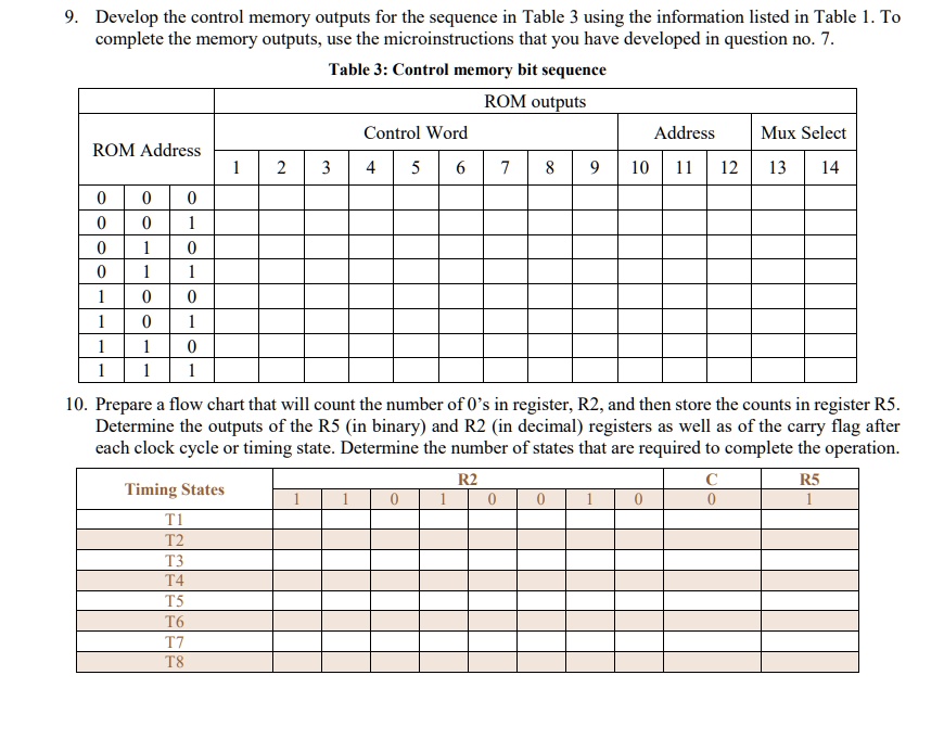 9. Develop the control memory outputs for the sequence in Table 3 using ...