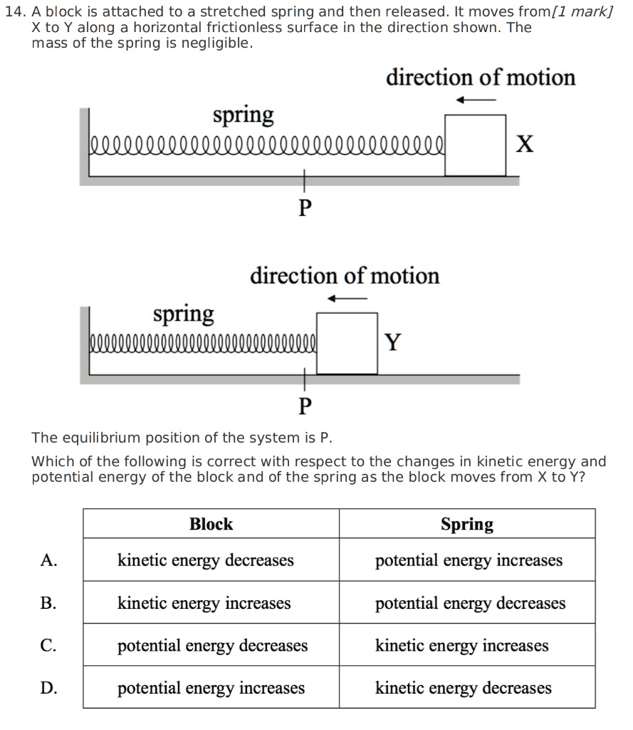 A block is attached to a stretched spring and then released. It moves ...