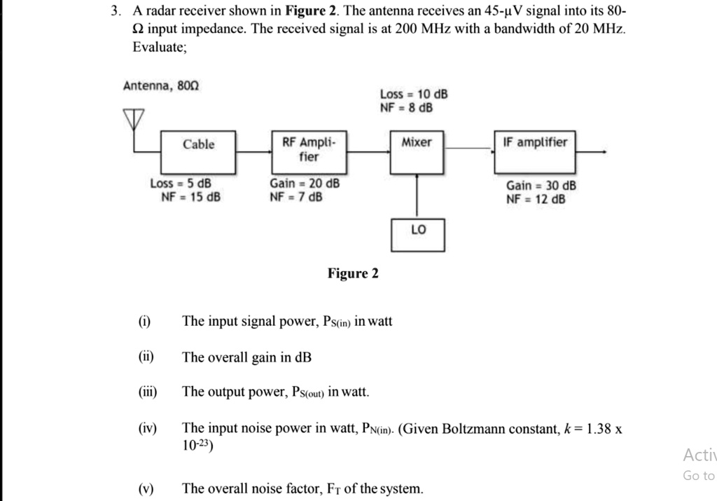 SOLVED: A radar receiver shown in Figure 2. The antenna receives a 45-uV signal into its 80 ...