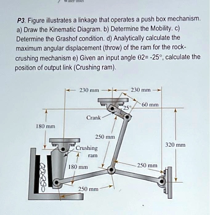 P3. Figure illustrates a linkage that operates a push box mechanism. a ...