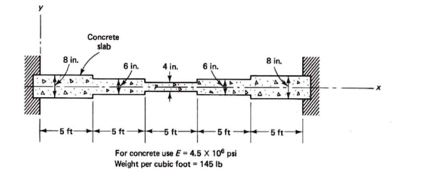 SOLVED: A reinforce concrete slab is shown in the figure. Use a unit ...