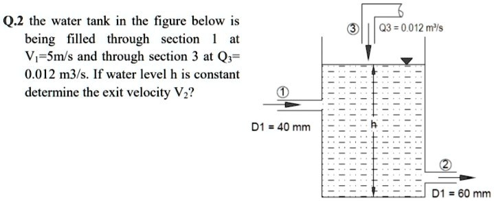 Q.2 the water tank in the figure below is being filled through section ...