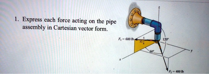 Express Each Force Acting On The Pipe Assembly In Cartesian Vector Form
