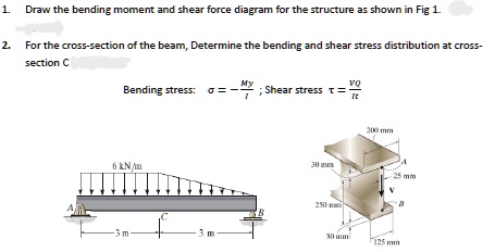 1. Draw the bending moment and shear force diagram for the structure as ...