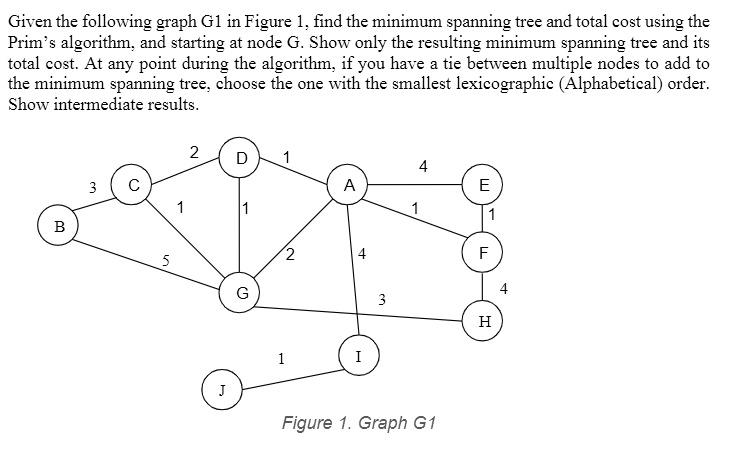 Given the following graph G1 in Figure 1, find the minimum spanning tree and total cost using ...