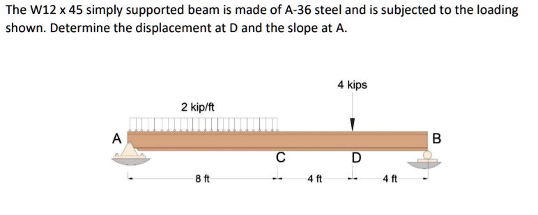 SOLVED: The W12 x 45 simply supported beam is made of A-36 steel and is subjected to the loading ...