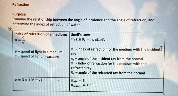 refraction purpose examine the relationship between the angle of ...