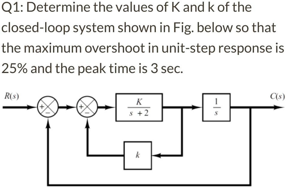 q1 determine thevalues of k and k of the closed loop system shown in figbelow so that the ...