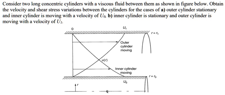 SOLVED: Consider two long concentric cylinders with a viscous fluid between them as shown in the ...