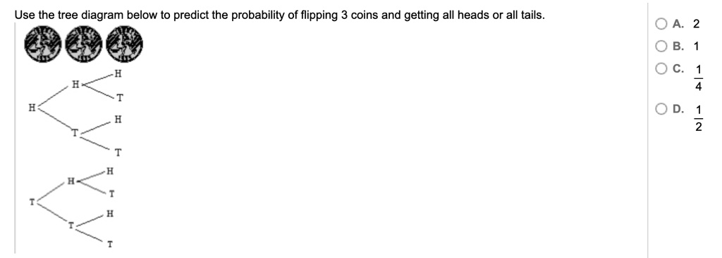 use the tree diagram below to predict the probability of flipping 3 coins and getting all heads ...