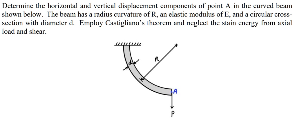 SOLVED: Determine the horizontal and vertical displacement components ...