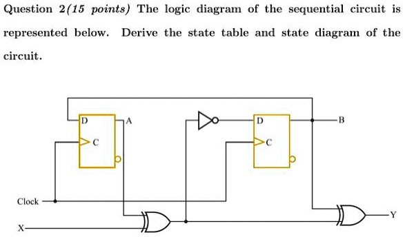 SOLVED: Question 215 points) The logic diagram of the sequential ... SOLVED: Question 215 points) The logic diagram of the sequential ...