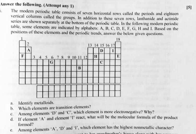 Horizontal Row Across The Periodic Table Is Called A | Cabinets Matttroy