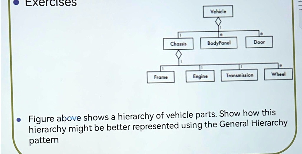 Exercises Vehicle Chassis BodyPanel Door Frame Engine Transmission ...