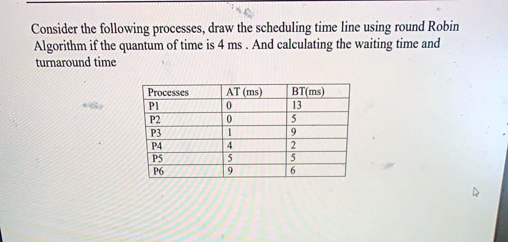 Solved Consider The Following Processes Draw The Scheduling Timeline Using The Round Robin