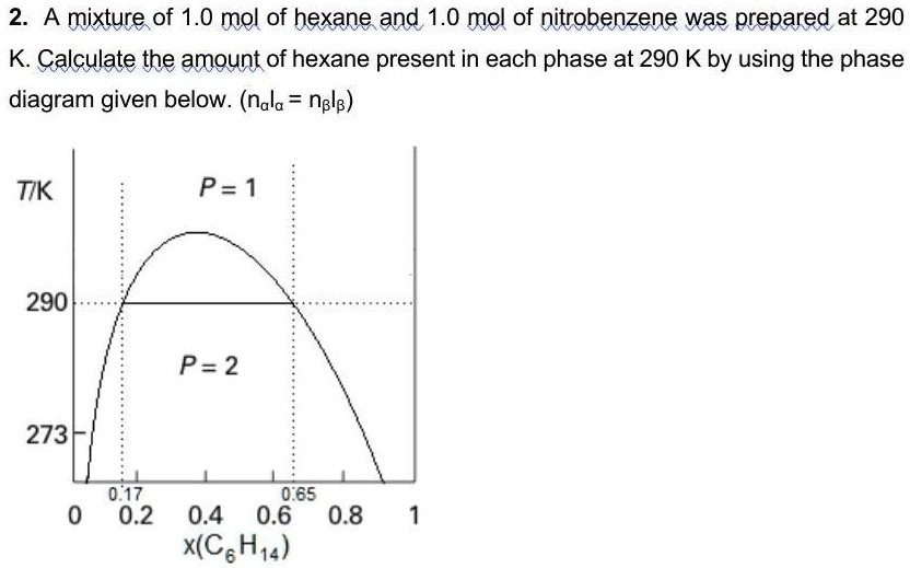 2 mixture of 10 mol of hexane and 10 mol of nitrobenzene was prepared ...