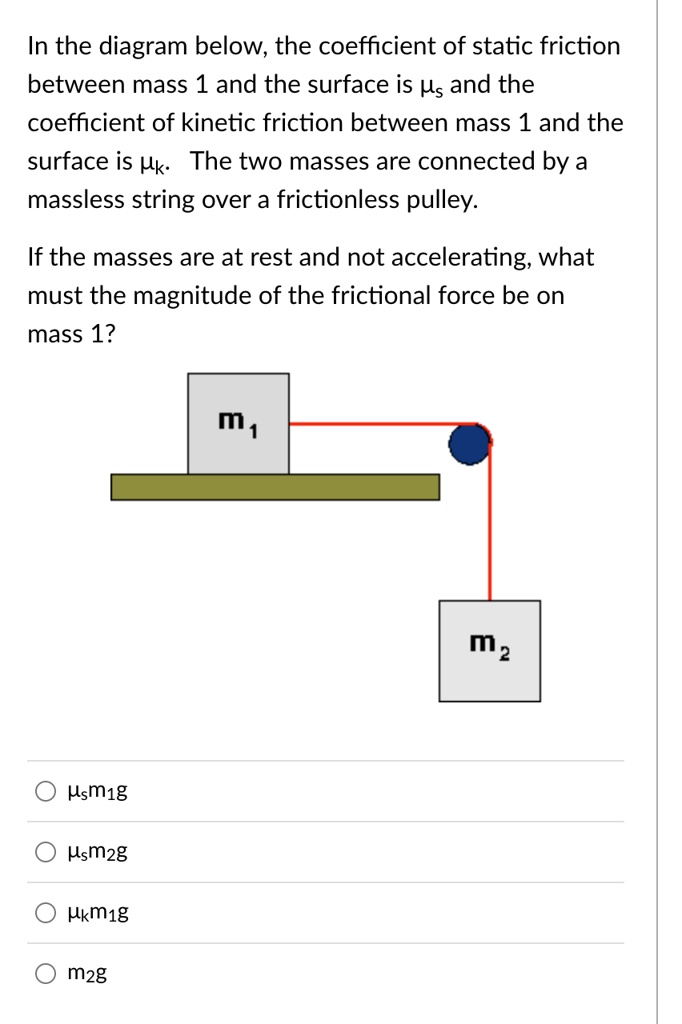 SOLVED:In the diagram below, the coefficient of static friction between ...