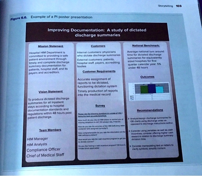 SOLVED: Storytelling 103 6.6. Example of a PI poster presentation ...