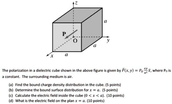 SOLVED: The polarization in a dielectric cube shown in the above figure ...