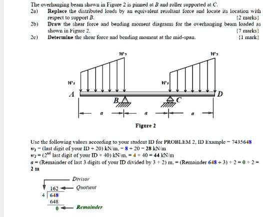 VIDEO solution: The overhanging beam shown in Figure 2 is pinned at B and roller supported at C ...