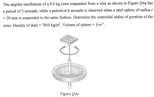 the angular oscillations of a 05 kg rotor suspended from a wire as ...
