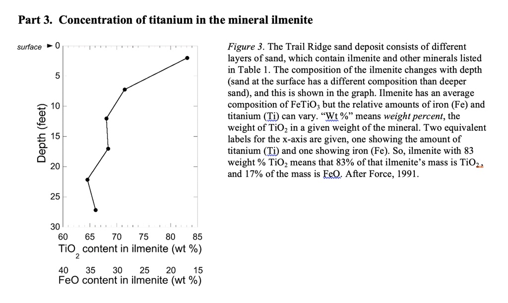 part 3 concentration of titanium in the mineral ilmenite sunace figure ...