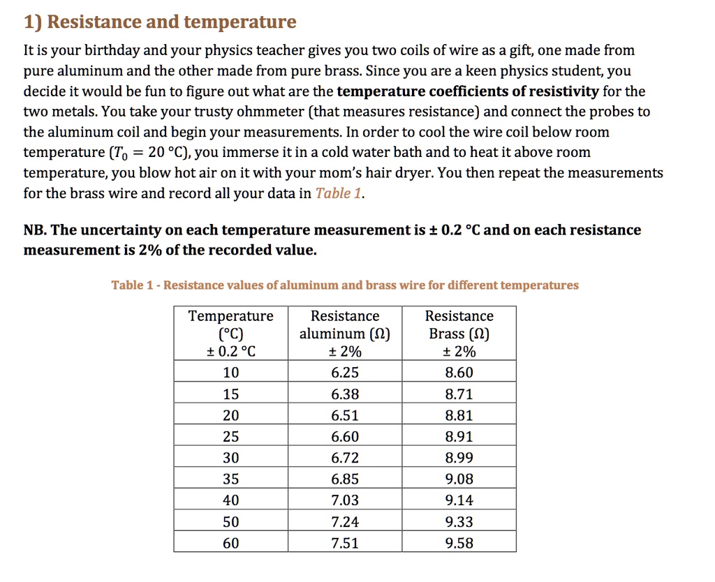 SOLVED: a) Make a quick plot of the resistance vs. the temperature ...