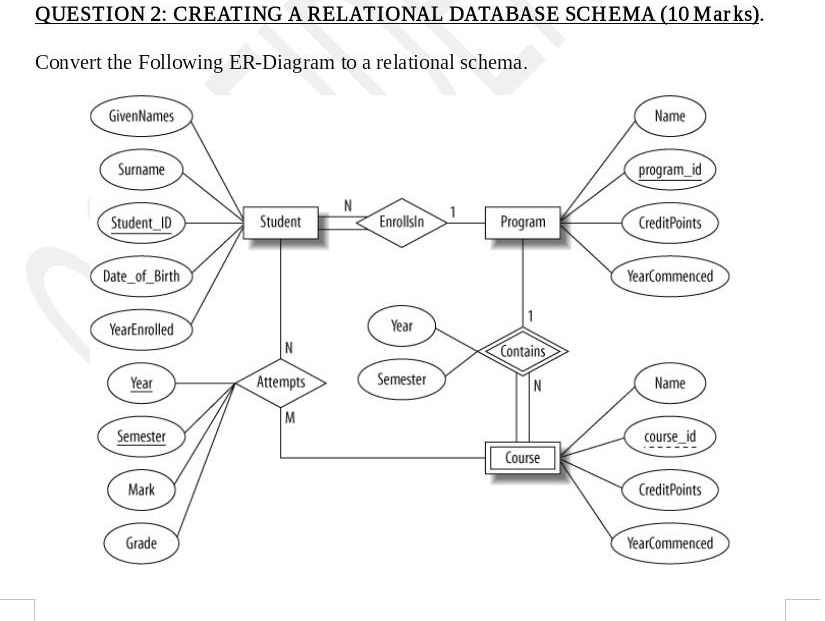 Question 2 Creating A Relational Database Schema 10 Marks Convert