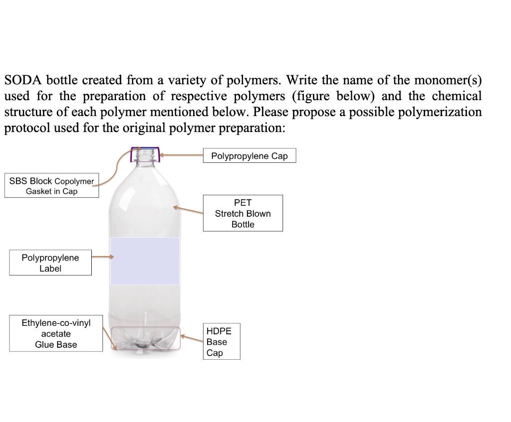 SOLVED: Soda bottle created from a variety of polymers. Write the name ...