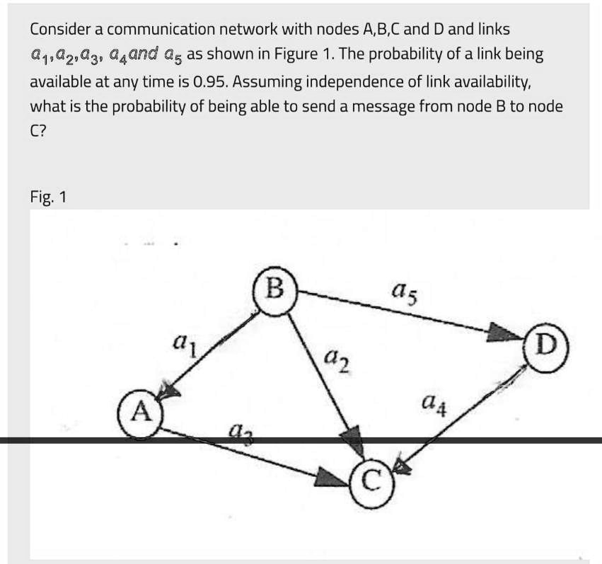 consider a communication network with nodes abc and dand links 010243 ...