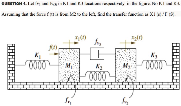 SOLVED: Question 1: Let fv and fv3 be the forces in K1 and K3 locations respectively in the ...