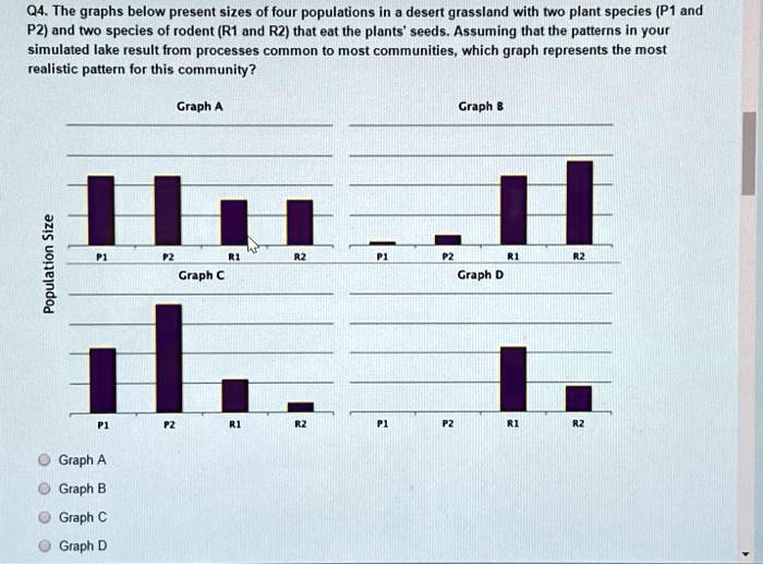 q4 the graphs below present sizes of four populations in a desert ...