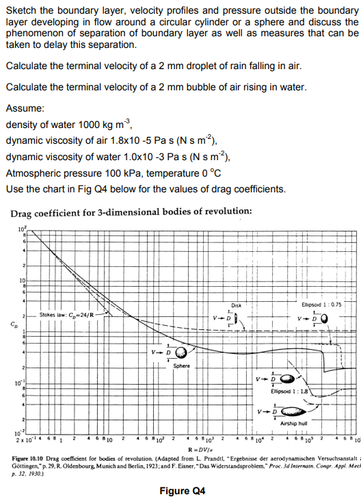 Sketch the boundary layer, velocity profiles and pressure outside the boundary layer developing ...