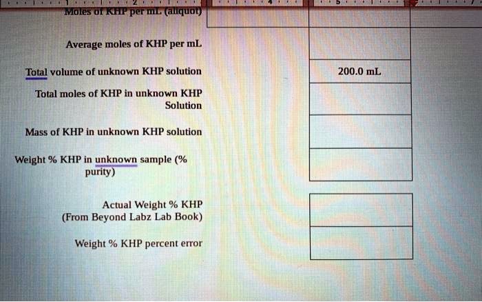 SOLVED: Average moles of KHP per mL Total volume of unknown KHP solution: 200.0 mL Total moles ...